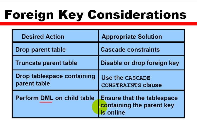 oracle数据库DBA笔记_spool dbcreate.log-CSDN博客