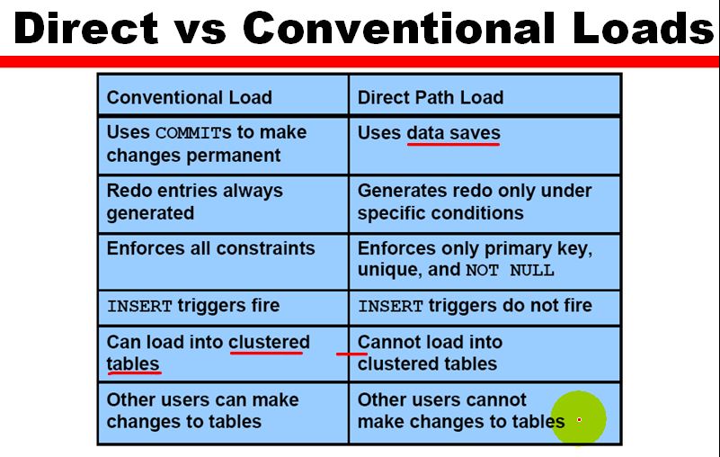 oracle数据库DBA笔记_spool dbcreate.log-CSDN博客