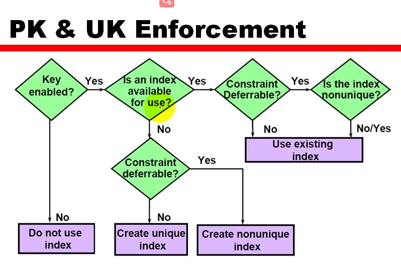 oracle数据库DBA笔记_spool dbcreate.log-CSDN博客