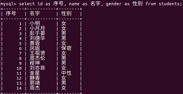 Mysql数据库中的as和distinct的使用_数据库内 distinct 和as并列使用-CSDN博客