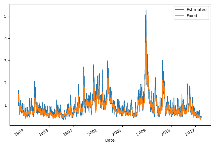 关于Python的ARCH包（三）_关于python的arch包(三)-CSDN博客
