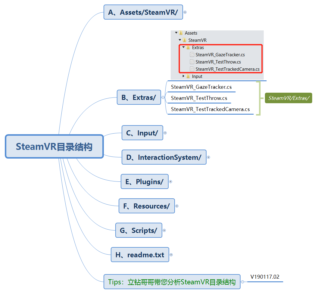 《SteamVR2.0/Extras》（Yanlz+Unity+SteamVR+Extras+OpenVR+GazeTracker+立钻哥哥+==）_unity openvr gaze-CSDN博客