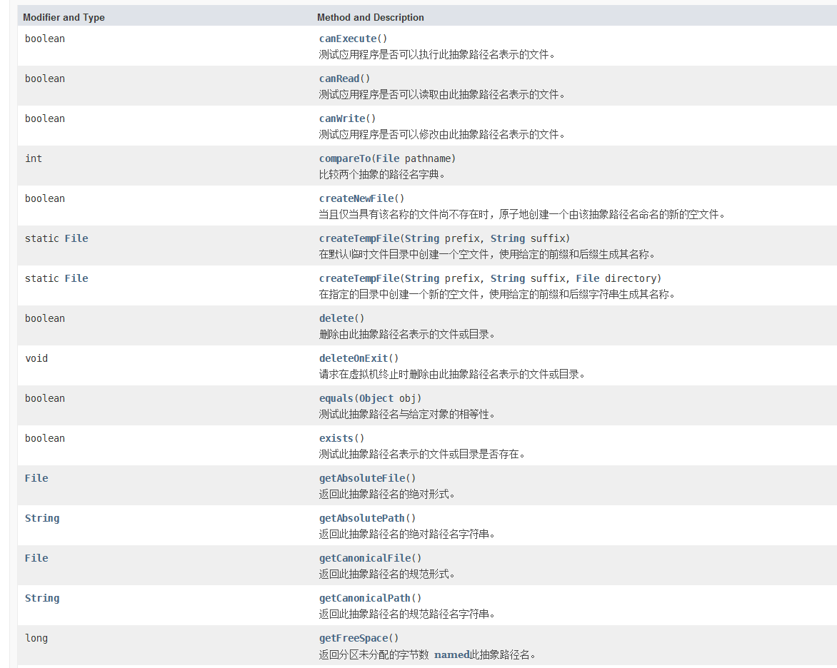 Java File类使用及获取整个目录下的文件删除整个文件夹java File 删除文件夹 Csdn博客 8851