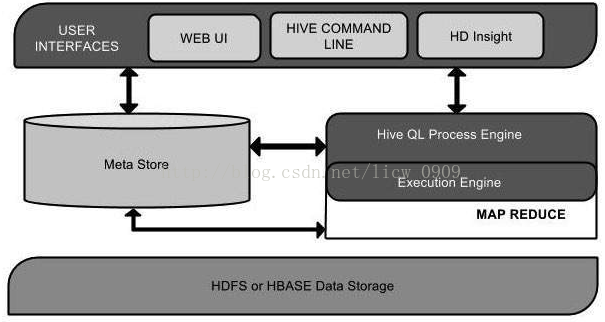 HIVE工作流程_hive的工作过程-CSDN博客