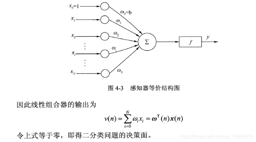 单层感知器学习算法perceptron 学习规则的伪代码思路深度学习常见算法伪码 Csdn博客