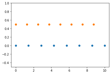 numpy.logspace和numpy.linspace区别对比_对数尺度上均匀间隔-CSDN博客