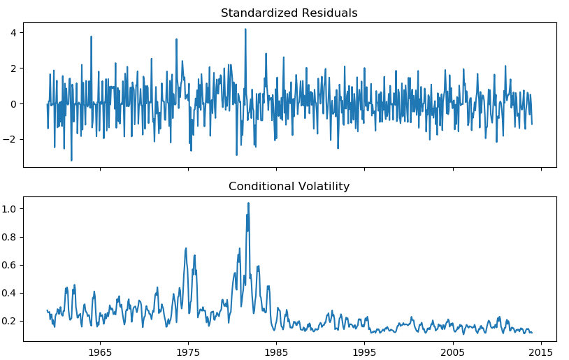 关于Python的ARCH包（三）_关于python的arch包(三)-CSDN博客
