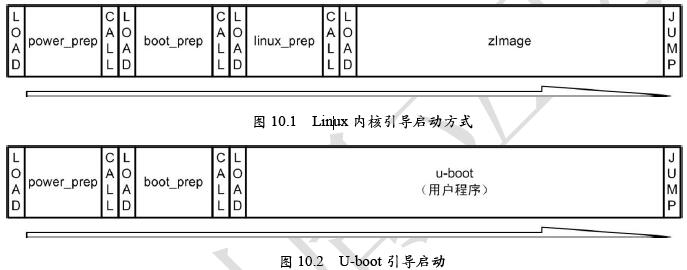 致远i.mx287开发板u-boot移值（一）前言_uboot2014 imx287-CSDN博客