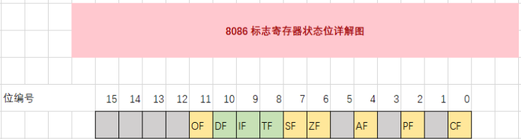 汇编语言基础 汇编操作指令概述d汇编 Csdn博客