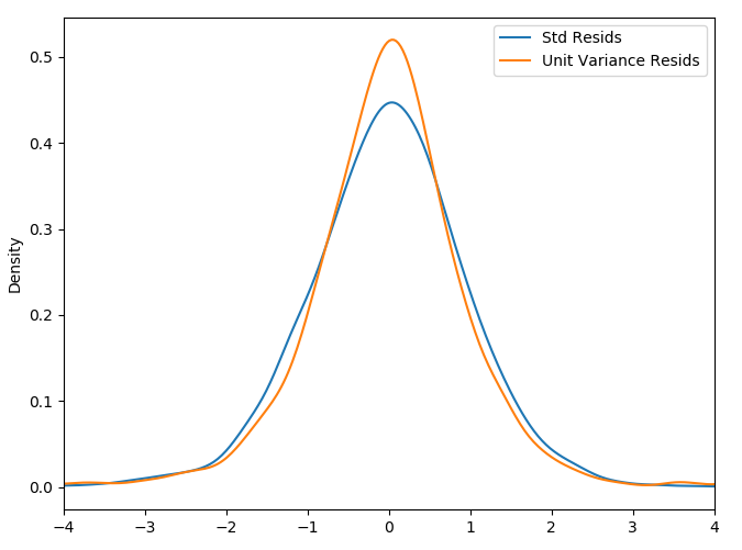 关于Python的ARCH包（三）_关于python的arch包(三)-CSDN博客