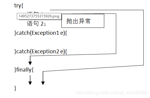 【java】异常捕捉机制(2)—异常exception的分类处理方式 Csdn博客 1637