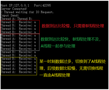 使用IO完成端口IOCP与线程池创建高性能服务器_delphi7 将服务器iocp监听到的socket放入list-CSDN博客
