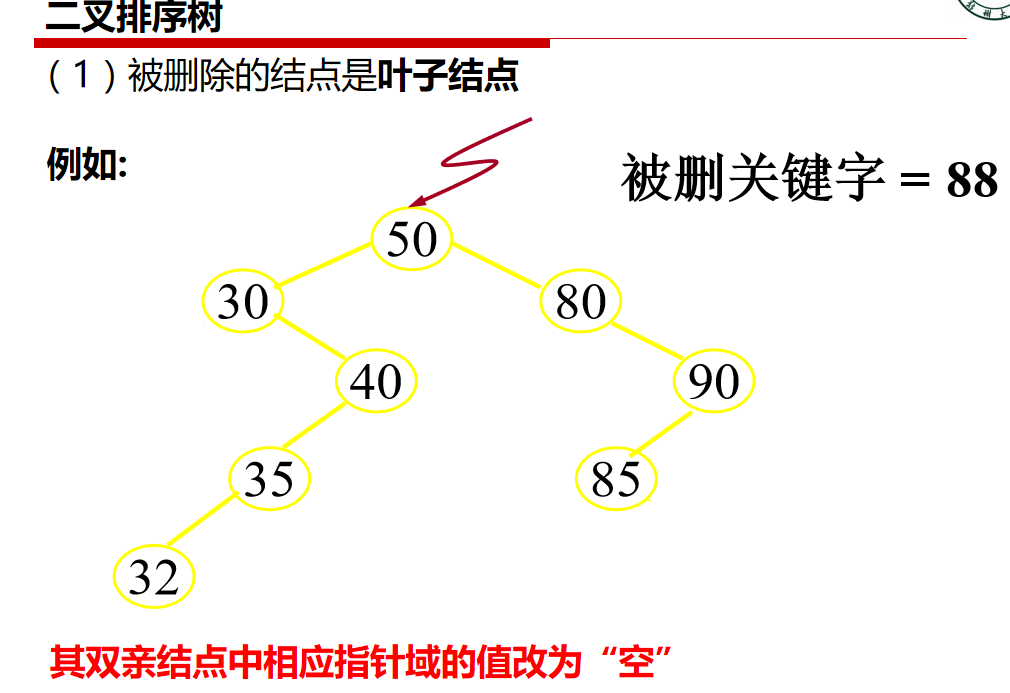 《数据结构》 第九章 查找 知识梳理数据结构第9章学习计划 Csdn博客
