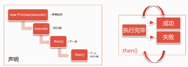 promise详解_return new promise((resolve) => {-CSDN博客