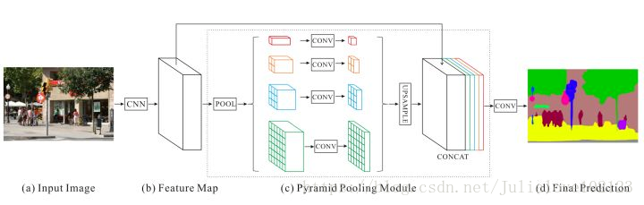 CNN经典论文突出贡献一览_fcn论文的主要贡献-CSDN博客