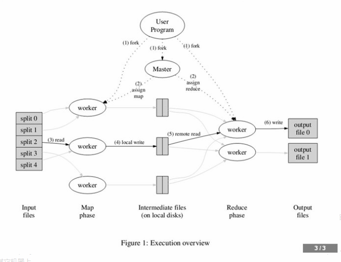 Map-Reduce的通俗理解-CSDN博客