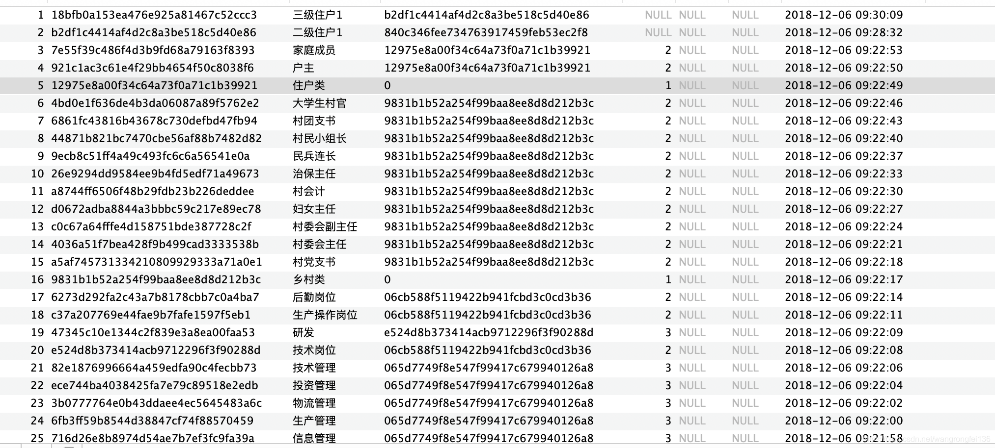Mysql查询得到的数据自动为结果排上序号mysql查询时第一列为序号 Csdn博客