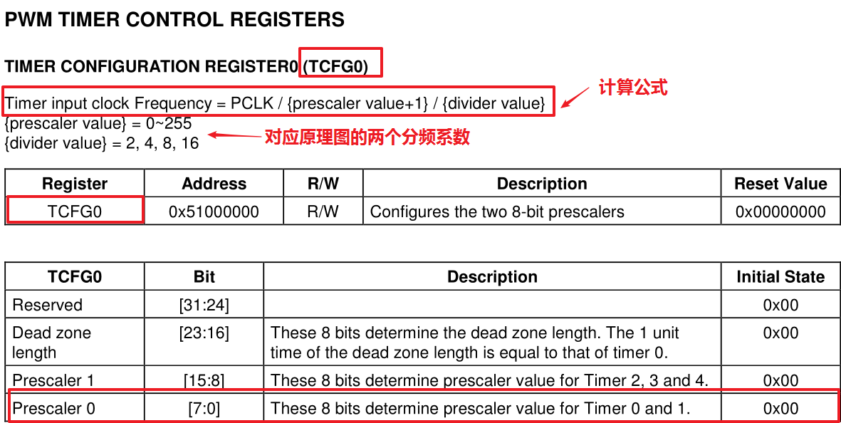 13.ARM定时器中断实例-CSDN博客