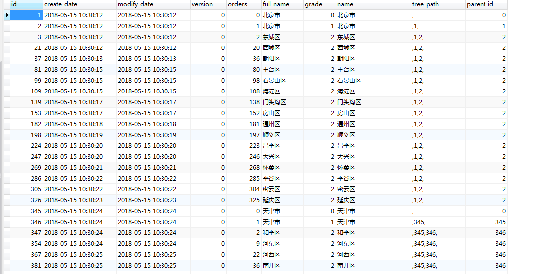 Java语言、mysql数据库实现省市县三级联动功能java 省市区控件存mysql Csdn Csdn博客