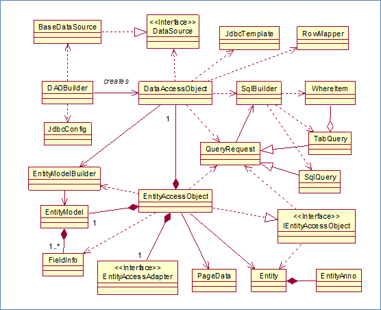 自己动手编写java Orm框架（一）基本功能 Java 自己实现orm 事务 Csdn博客