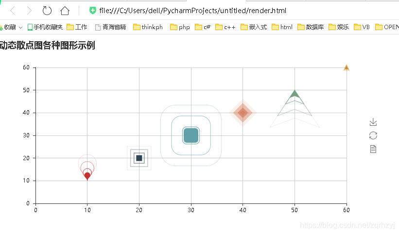 Python可视化 Pyecharts安装入门如何激活pychartm Csdn博客