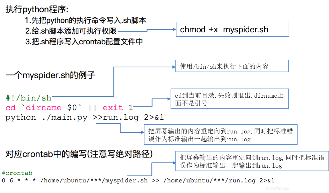Linux Crontab,定时任务 Csdn博客