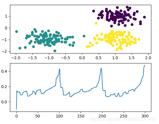 密度聚类(二)optics和python实现python实现optics Csdn博客