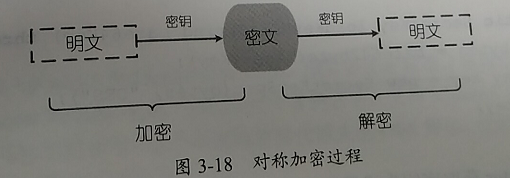 对称加密算法之des算法和aes算法aes,des算法 Csdn博客