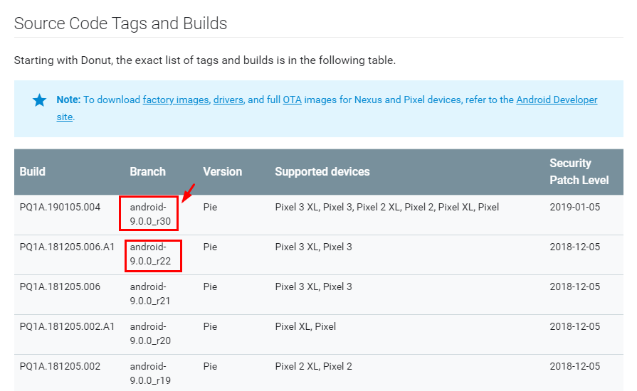 [转载]repo 工具使用手册_repo sync --no-tags-CSDN博客