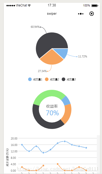 微信小程序图表插件wxcharts使用_wxcharts 使用-CSDN博客