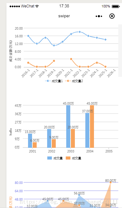 微信小程序图表插件wxcharts使用_wxcharts 使用-CSDN博客