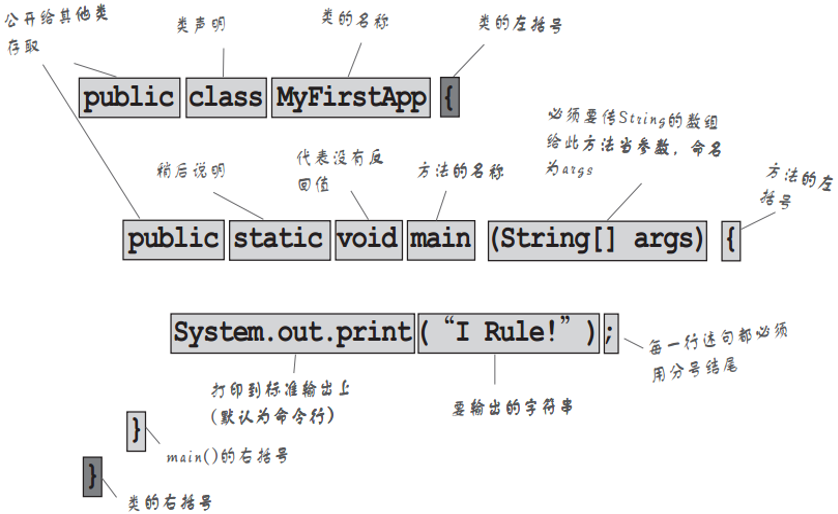 一个简单的java程序_java最简单的代码-CSDN博客