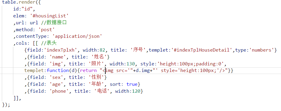 layui表格里面加载照片_layui 表格加载图片-CSDN博客