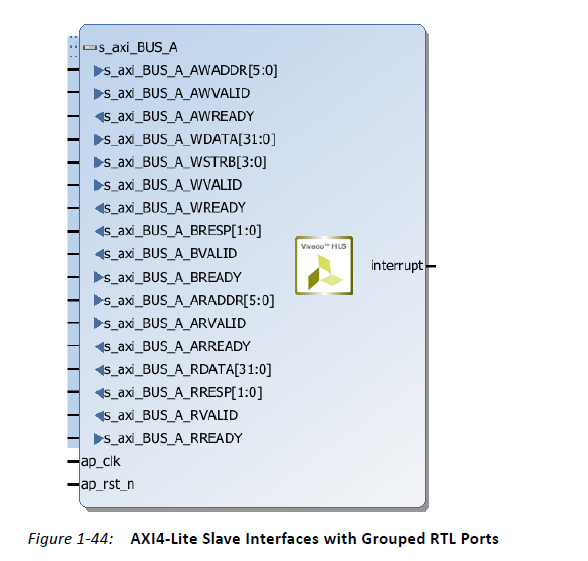 HLS学习（二）Using AXI4 Interfaces-CSDN博客