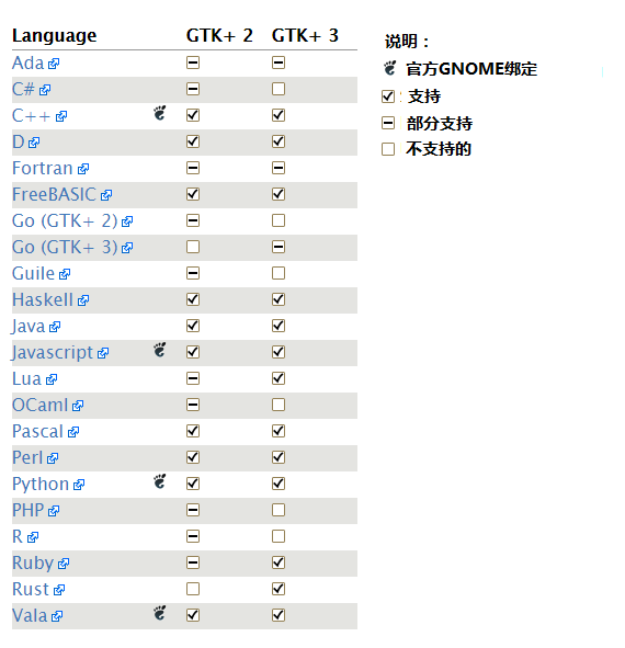 GTK+系列---关于GTK+-CSDN博客