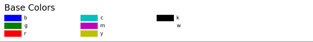 Python画图matplotlib细致完整知识点整理--plot函数_fig = plt.figure(figsize=(8, 6))-CSDN博客