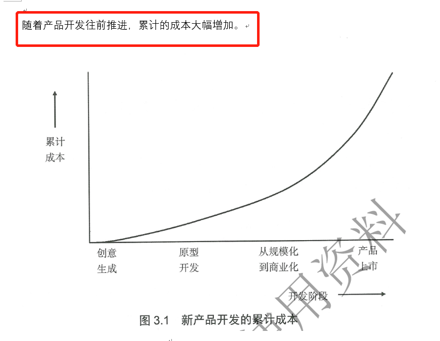 NPDP知识推送-第三章新产品开发流程管理（1）_npdp流程_远航的孤帆的博客-CSDN博客