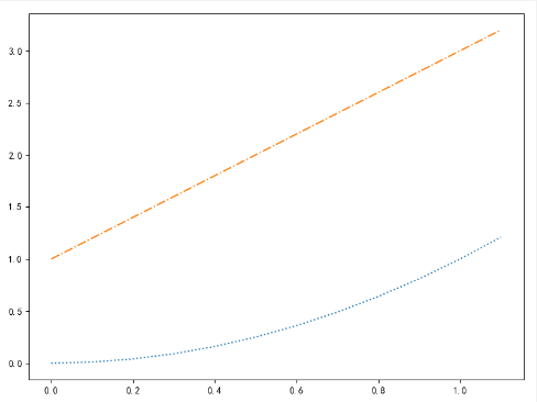 Python画图matplotlib细致完整知识点整理--plot函数_fig = plt.figure(figsize=(8, 6))-CSDN博客