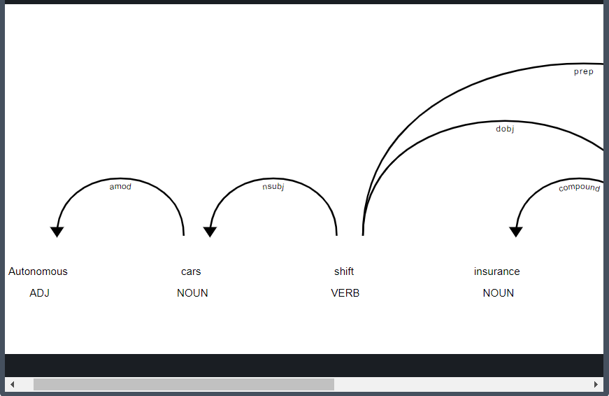 解决IPython.core.display.HTML/Image object/at 0x7f964b55fbd0等类似问题_