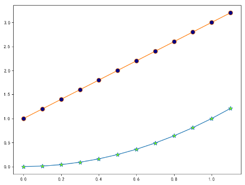 Python画图matplotlib细致完整知识点整理--plot函数_fig = plt.figure(figsize=(8, 6))-CSDN博客