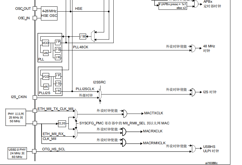 Stm32f4时钟树 F401定时器时钟树 Csdn博客