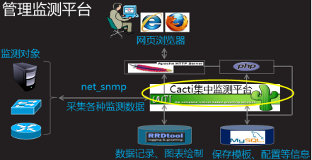 cacti监控及配置-CSDN博客