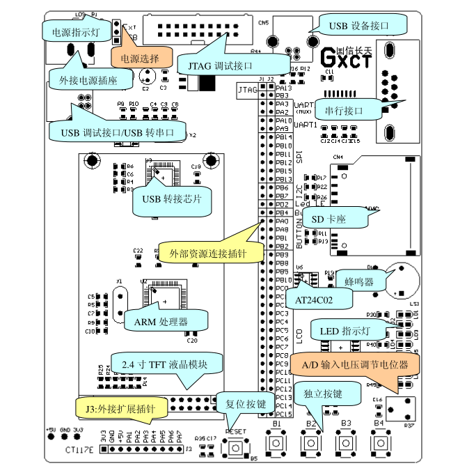 【蓝桥杯嵌入式组】三、CT117E板载功能介绍_蓝桥杯 ct117 lcd 中文-CSDN博客