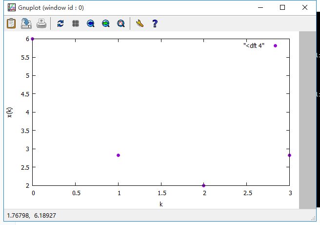 用C语言实现DFT算法_c语言 dft-CSDN博客