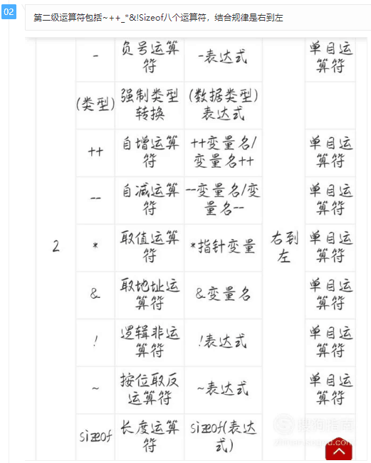 C语言，算数运算符、关系运算符、逻辑运算符、赋值运算符、三目运算符、分支结构、运算符优先级以及执行顺序c语言逻辑运算和关系运算执行顺序 Csdn博客