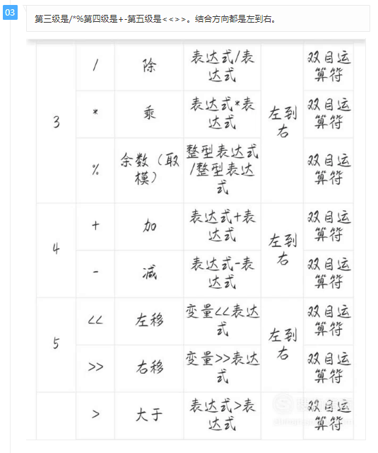 C语言，算数运算符、关系运算符、逻辑运算符、赋值运算符、三目运算符、分支结构、运算符优先级以及执行顺序c语言逻辑运算和关系运算执行顺序 Csdn博客