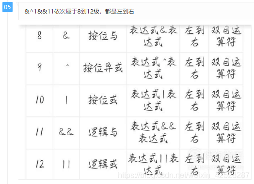 C语言,算数运算符、关系运算符、逻辑运算符、赋值运算符、三目运算符、分支结构、运算符优先级以及执行顺序c语言逻辑运算和关系运算执行顺序 Csdn博客