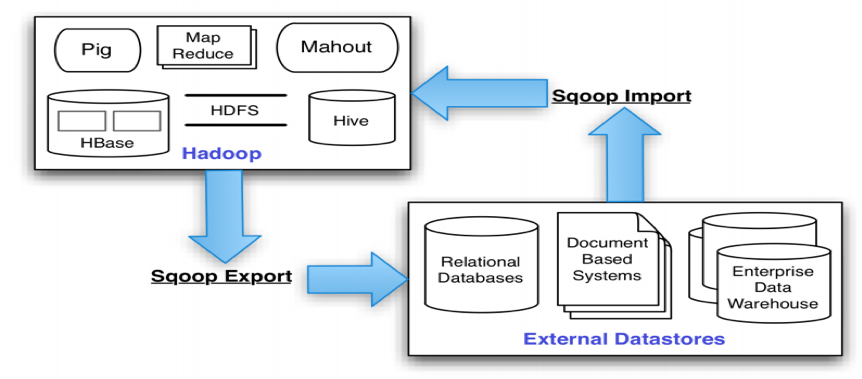 sqoop入门教程-CSDN博客