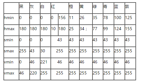 颜色识别各颜色HSV模型的大致范围_樱粉色hsv参数-CSDN博客