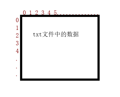 pandas之 read_table函数读取txt文件_pandas readtable-CSDN博客